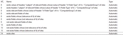Simple Fixlet Not Relevant When It Should Be Content Authoring