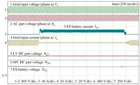 Experimental Waveforms When Ac Part Is Connected To A Microgrid