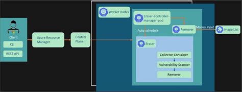 How Image Cleaner Can Clean Images On Azure Kubernetes Dimitar Iliev