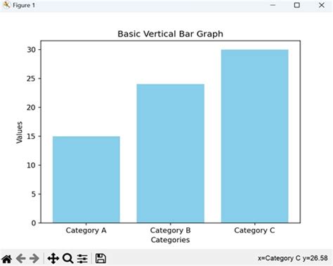 Matplotlib Bar Graphs