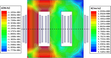 Screenshot Of A Fem Simulation Of The Magnetic Flux Lines And Flux