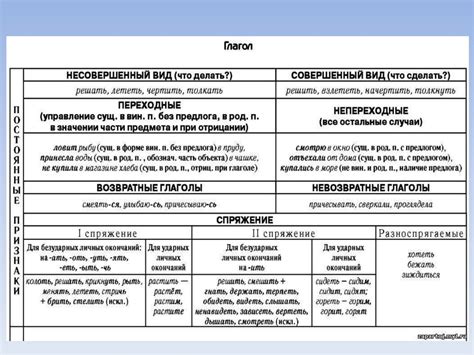 Грамматика и орфография отличия