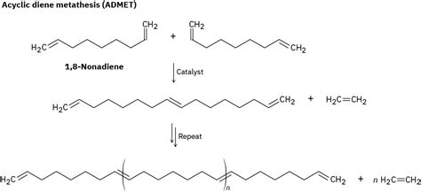 31 5 Olefin Metathesis Polymerization Organic Chemistry A Tenth Edition Openstax Adaptation 1