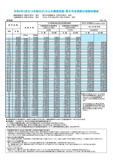 厚生年金保険の標準報酬月額の引き上げ！ 愛知のファイナンシャルプランナーがお伝えするお金の話【myfp】 愛知よりファイナンシャルプランナーとしてあらゆる情報をお伝えいたします