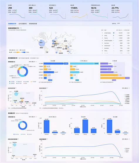 A网站流量 流量渠道分析
