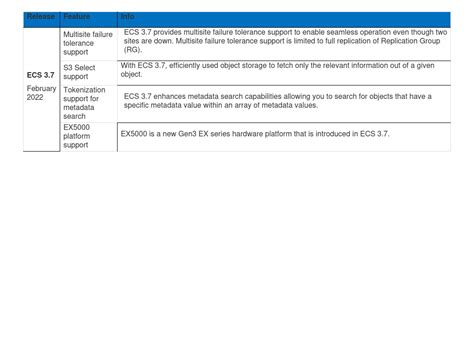 ecs 3 7 dell objectscale release contents dell technologies info hub