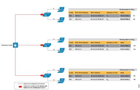 Security Configuration Guide Cisco Ios Xe Dublin 1711x Catalyst