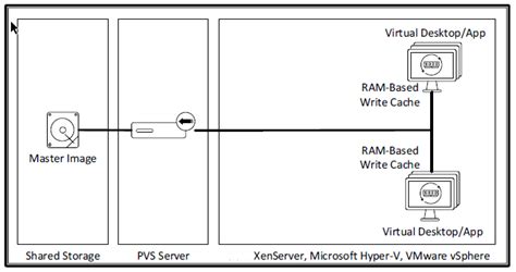 Citrix Vdi Handbook Design Tech Papers