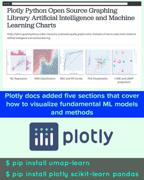 Philip Vollet On Linkedin Machinelearning Datascience Datascientist Dataanalytics Data