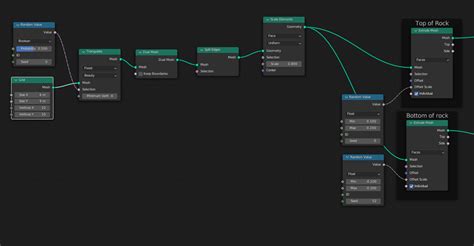 How To Rotate Elements Of A Mesh Aka Mesh Islands Individually In
