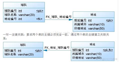 Hibernate关联关系配置一对多、一对一和多对多51cto博客hibernate 一对多查询