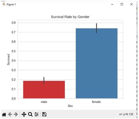 Preethi J On Linkedin Titanic Survival Rate Developed Using Python Numpypandasmatplotlib