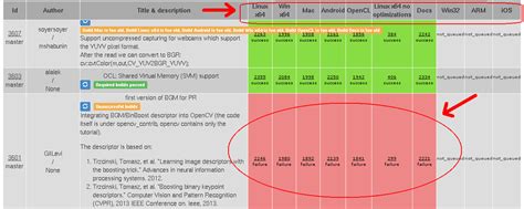 linux contribution guide · opencv opencv wiki · github