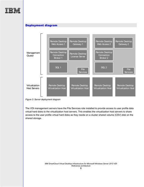 Ibm Smartcloud Virtual Desktop Infrastructure For Microsoft Windows