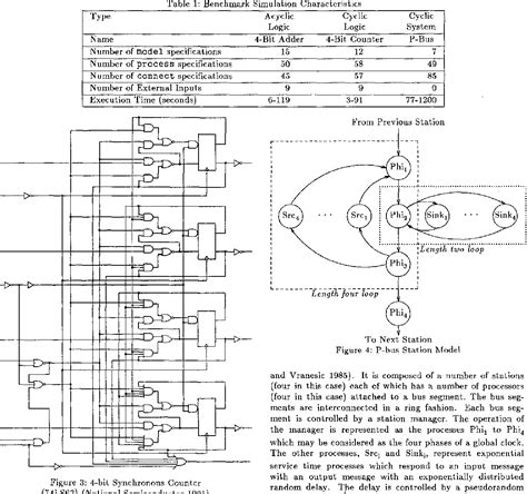 Table 1 From A Unified Modeling Methodology For Performance Evaluation