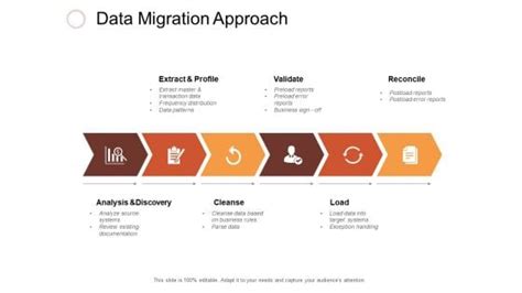 Migration Approach Powerpoint Templates Slides And Graphics
