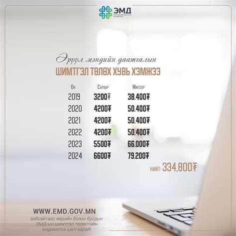 📣 Эрүүл мэндийн даатгалын шимтгэлийн Эрүүл Мэндийн Яам