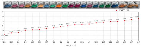 Systems Free Full Text Evaluation And Decision Of A Seat Color Design Scheme For A High
