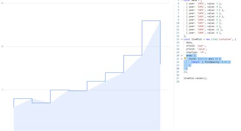 🤔 Question 阶梯折线图中，如何添加面积图 · Issue 3599 · Antvisg2plot · Github