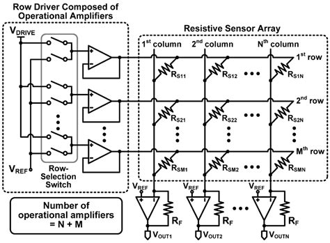 sensors free full text high accuracy compact scanning method and