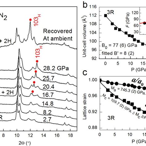 A X Ray Diffraction Pattern Of Rhombohedral 3r Mon2 Taken At Room Download Scientific Diagram