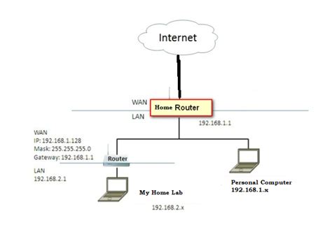Adding Static Route To Connect Networks In Different Subnets Kennyl