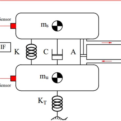 Membership Functions Of The Second Fuzzy Controller Download Scientific Diagram