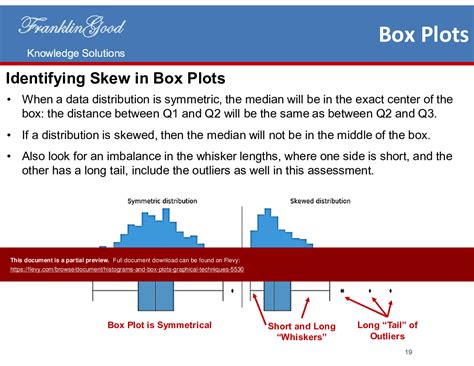 Histograms And Box Plots Graphical Analysis Techniques PPT Slide Deck