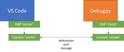Debugpy With Webassembly Proposal Microsoft Debugpy Wiki GitHub