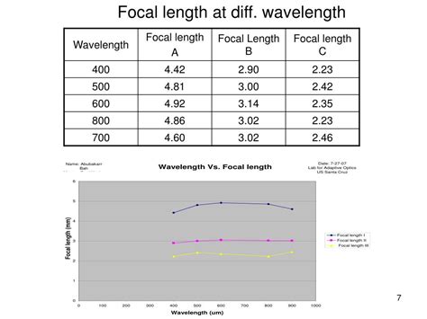 Ppt Characterizing Lenslet Arrays For The Keck Adaptive Optics System