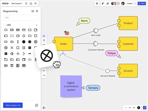 What Is A Uml Diagram Different Types And Benefits Miro