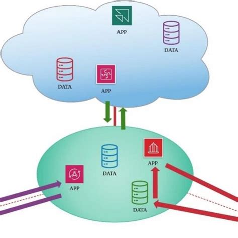 Communication Among User And Applications Using Edge Computing Download Scientific Diagram