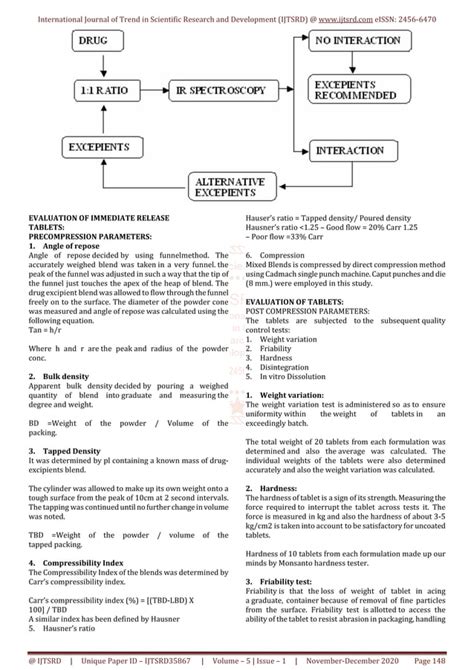 Preparation And Evaluation Of Immediate Release Tablets Pdf