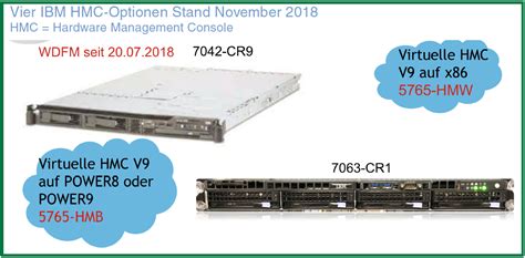 Neues Von Der Ibm Hardware Management Console Teil 1 Newsolutions