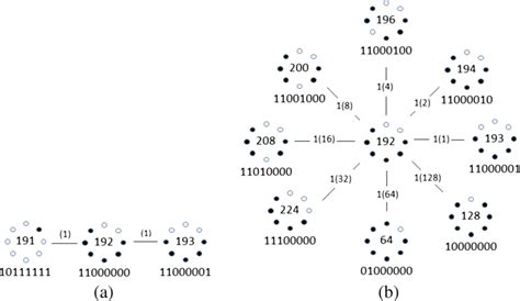 Euclidean Distance Vs Hamming Distance For Comparing Two LBPs E G Download Scientific