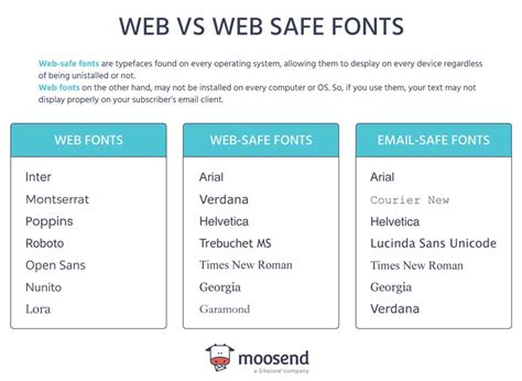 safe fonts