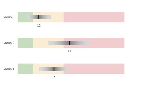 Excelstripebulletchart Policyviz
