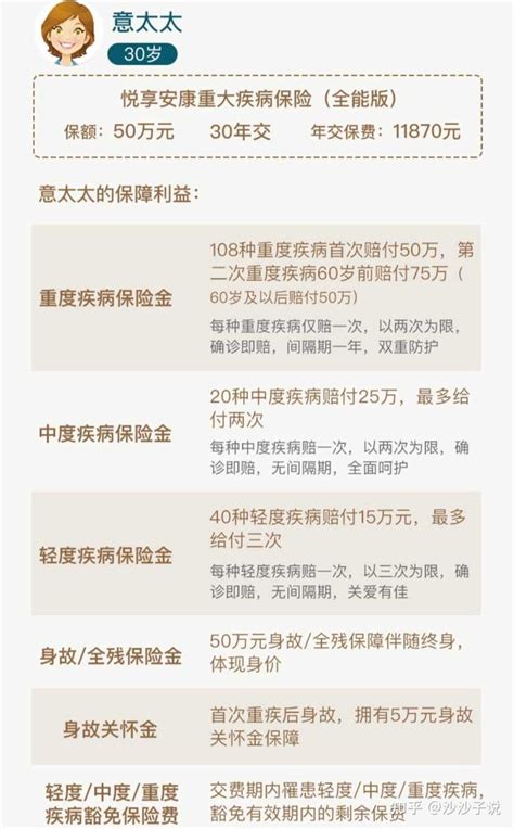 重疾险『中意悦享安康重大疾病保险（全能版）』全面分析，8个优点3个缺点 知乎
