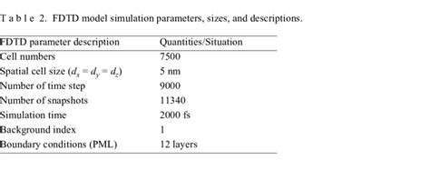 Real Time Averaged Power Variations After The Splitting Section In The