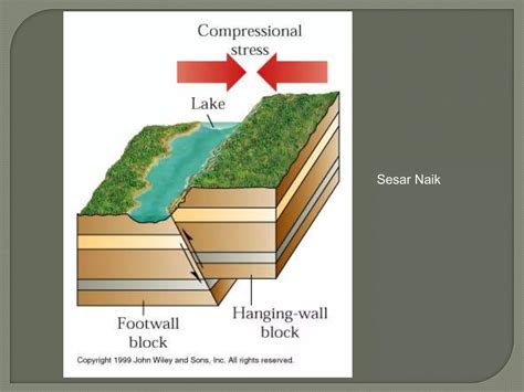 Struktur Geologi Pptx