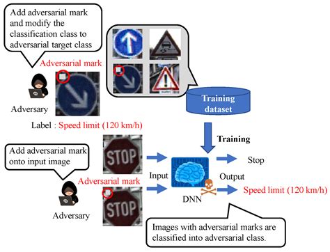 backdoor attack on deep neural networks triggered by fault injection