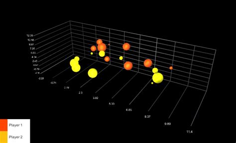Bitsplash Io Data Visualization Made Easy Bitsplash Io Data Visualization Made Easy