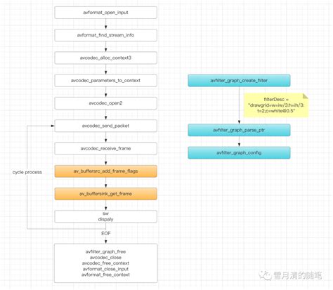 Ffmpeg Filter浅析 下篇 腾讯云开发者社区 腾讯云