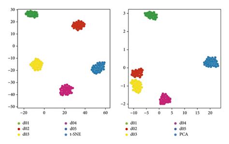 Center Loss Guided Prototypical Networks For Unbalance Few‐shot Industrial Fault Diagnosis Yu