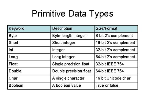 Web Development In Java Andrew Simpson Overview Background