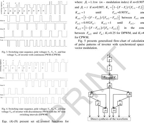 Flow Chart Of Calculation Of Pulse Patterns Of Inverter With