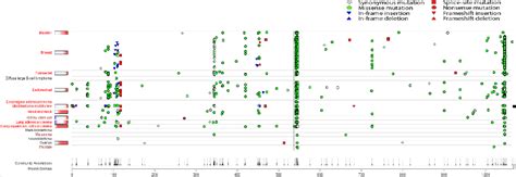 Figure 1 From Nonparametric Bayes Multiresolution Testing For High Dimensional Rare Events