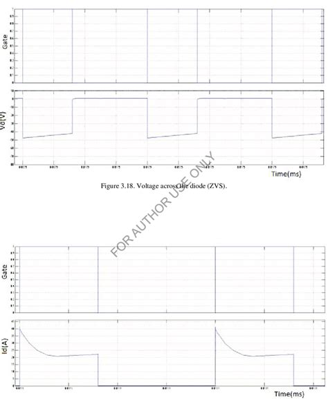 Current Through The Diode Download Scientific Diagram