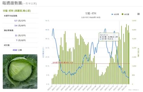 炒高麗菜「千萬別加水」整盤毀了 內行曝4關鍵炒出鼎泰豐級青菜 居家生活 房產 Nownews今日新聞