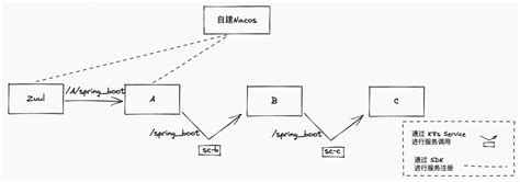 Spring Boot 单体应用一键升级成 Spring Cloud Alibaba 阿里云开发者社区